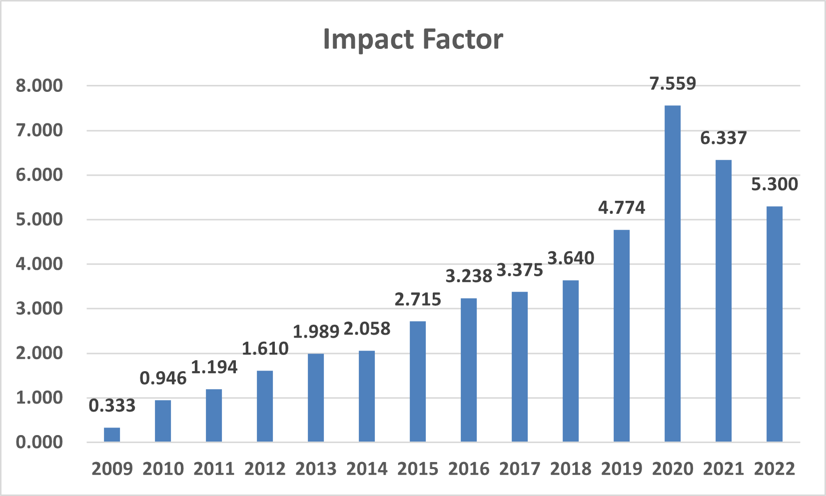 英文誌編集委員会 2022年インパクトファクター発表について | 日本消化器内視鏡学会